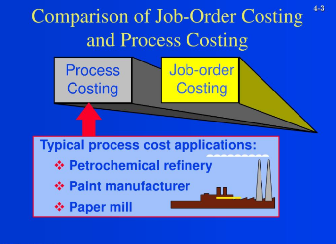Job order Coasting vs. Process Costing: 10 Major Differences - VIVA ...