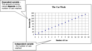 5 Differences between Independent and Dependent variables in Statistics ...
