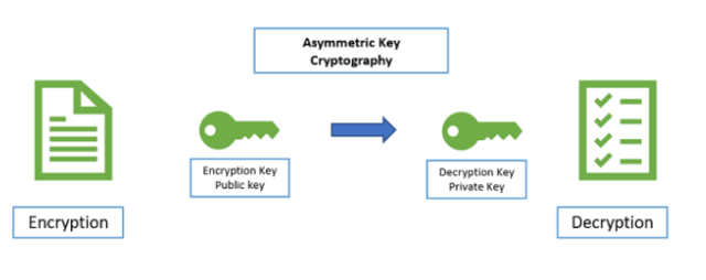 8 Difference Between Symmetric And Asymmetric Encryption - VIVA DIFFERENCES