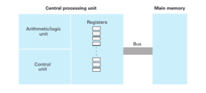 5 Difference Between Arithmetic Logical Unit (ALU) And Control Unit (CU ...