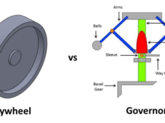 AUTOMOBILE Archives - Viva Differences