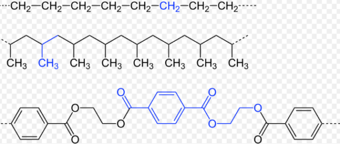 Difference Between Organic Polymers And Inorganic Polymers (With ...
