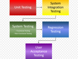 10 Difference Between System Testing And System Integration Testing ...