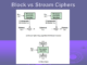 10 Difference Between Block Cipher And Stream Cipher - Viva Differences