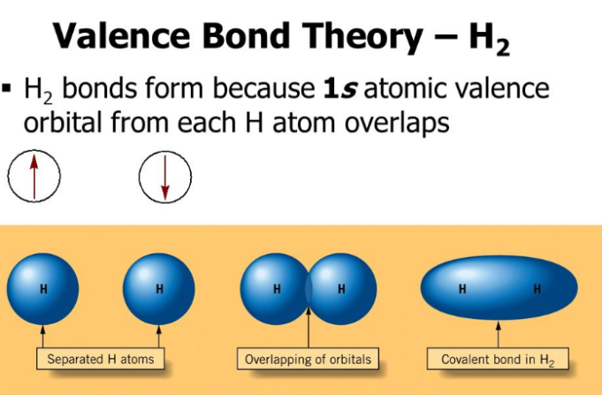Valence Bond vs Molecular Orbital Theory: 10 Key Differences And ...