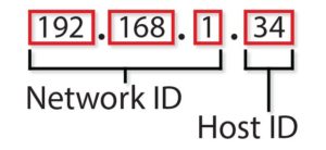 12 Difference Between MAC Address And IP Address - VIVA DIFFERENCES