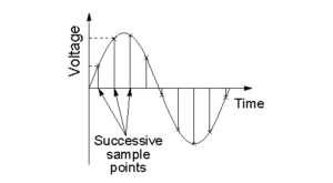 6 Difference Between Sampling And Quantization In Digital Image ...