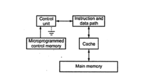 Difference Between RISC And CISC Architecture (With Diagram) - VIVA ...