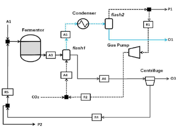 15 Difference Batch Fermentation And Continuous Fermentation Viva