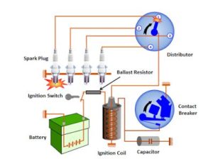 Difference Between Battery Ignition System And Magneto Ignition System ...