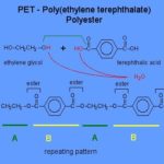 Difference Between Additional And Condensation Polymerization With ...