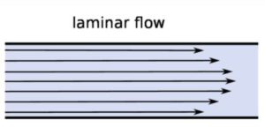 10 Difference Between Lamina Flow And Turbulent Flow - VIVA DIFFERENCES