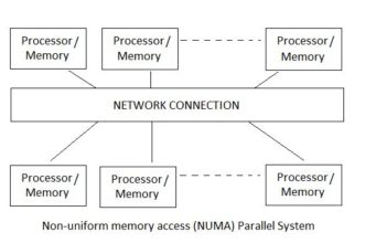 6 Difference Between Uniform Memory Access And Non-uniform Memory ...