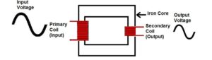 7 Difference Between Step-Up Transformer And Step-down Transformer ...