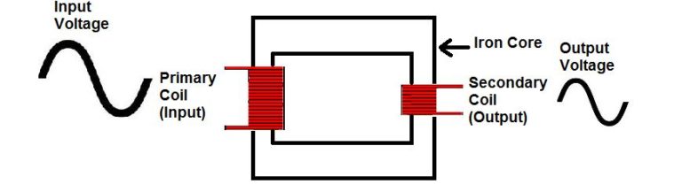 7 Difference Between Step Up Transformer And Step Down Transformer