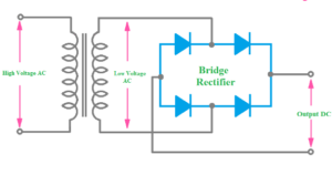 Difference Between Half Wave And Full Wave Rectifier - VIVA DIFFERENCES