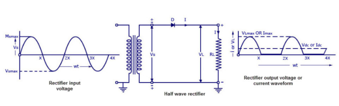 Difference Between Half Wave And Full Wave Rectifier - VIVA DIFFERENCES
