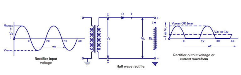 Difference Between Half Wave And Full Wave Rectifier - VIVA DIFFERENCES