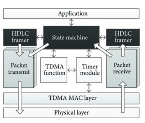 Difference Between HDLC) And PPP Protocol - VIVA DIFFERENCES