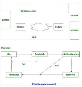 Difference Between HDLC) And PPP Protocol - VIVA DIFFERENCES