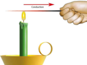 Difference Between Conduction, Convection And Radiation With Examples ...