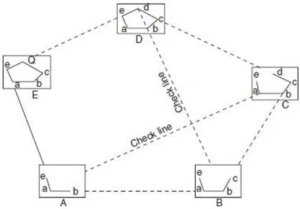 Difference Between Plane Surveying And Geodetic Surveying - VIVA ...