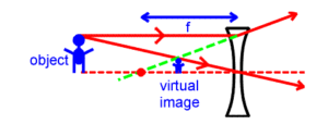 Difference Between Real And Virtual Image (With Similarities) - VIVA ...