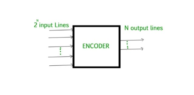 Difference Between Encoder And Decoder - VIVA DIFFERENCES