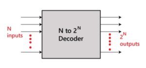 Difference Between Encoder And Decoder - VIVA DIFFERENCES
