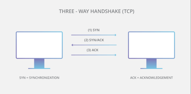 Difference Between TCP And UDP - VIVA DIFFERENCES