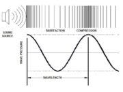 Difference Between Compression And Rarefaction In Longitudinal Wave ...