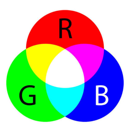 Difference Between RGB And CMYK Color Model - VIVA DIFFERENCES