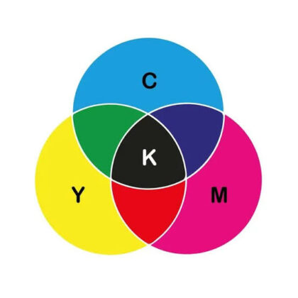 Difference Between RGB And CMYK Color Model - VIVA DIFFERENCES