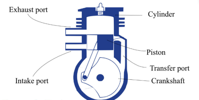 Difference Between 2-Stroke And 4-Stroke Engine - VIVA DIFFERENCES