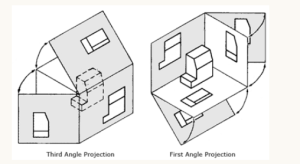 9 Difference Between First Angle And Third Angle Projection - VIVA DIFFERENCES