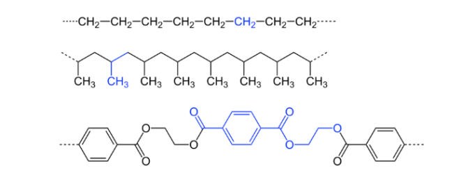 Difference Between Organic Polymers And Inorganic Polymers (With ...