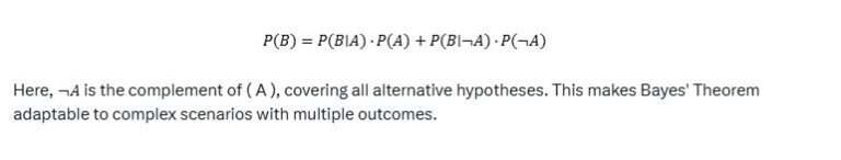 Bayes' Theorem: What It Is, Formula, and Examples - VIVA DIFFERENCES
