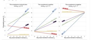 What is multilevel modeling in statistics - VIVA DIFFERENCES