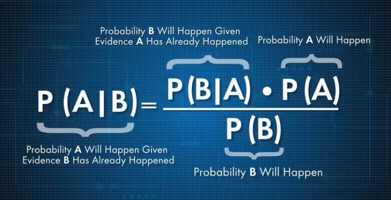 Bayes' Theorem: What It Is, Formula, and Examples - VIVA DIFFERENCES