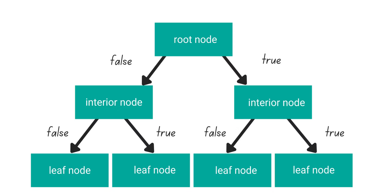 21 Supervised Learning Algorithms In Machine Learning - VIVA DIFFERENCES