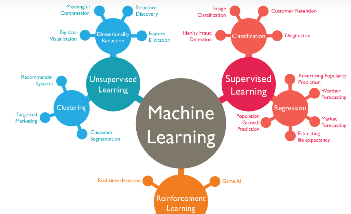 24 Types of Unsupervised Learning Algorithms With Examples - VIVA DIFFERENCES