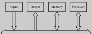 15 Types of Buses in Computer Architecture - VIVA DIFFERENCES
