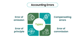 16 Types of Errors in Accounting - VIVA DIFFERENCES